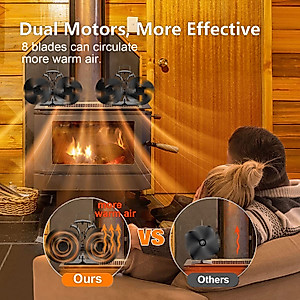 VODA Wood Stove Fan Fireplace Fan 8 Blades Heat Powered Fan, Stove Top Fan for Wood Burning/Log Burner/Fireplace