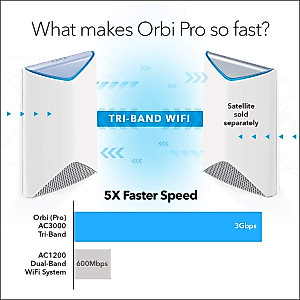 NETGEAR Orbi Pro Tri-Band WiFi Router for Business with 3Gbps speed (SRR60) | 1 router covers up to 2,500 sq. ft. | Expandable as your business grows | Insight Cloud Management (Renewed)