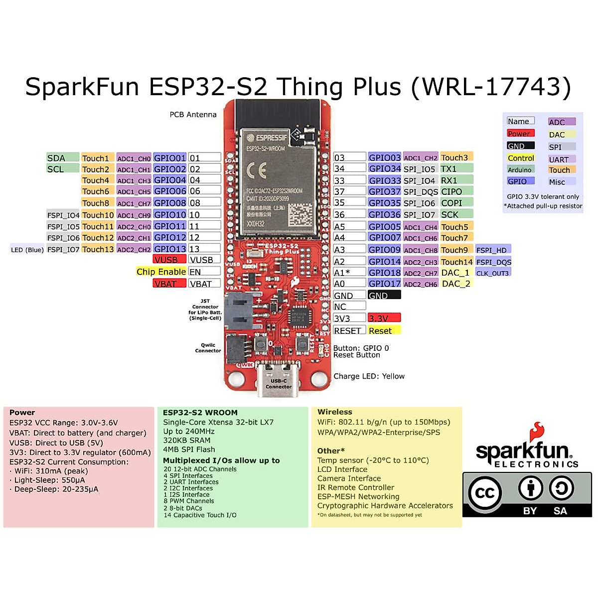 SparkFun Thing Plus - ESP32-S2 WROOM -No Bluetooth- Highly-Integrated Feather Form-Factor Development Board Equipped w/a 2.4 GHz WiFi System-on-Chip (SoC)- Transparent External Flash & RAM encryption