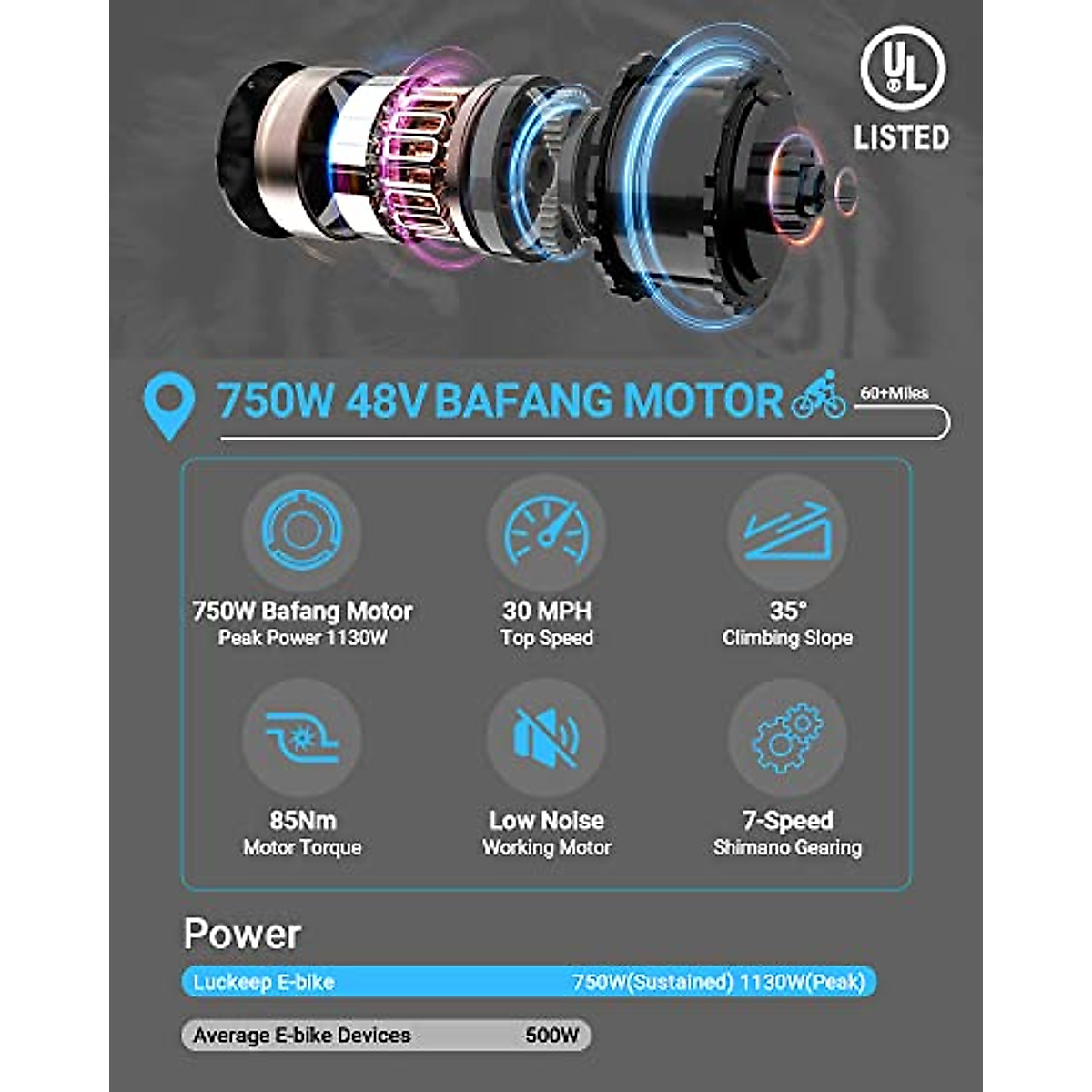 Luckeep Folding Electric Bike for Adults, 750W BAFANG Motor, 48V 15AH Battery, 30MPH 60Miles Range, Hydraulic Disc Brake, APP Control, Keyless Control 20*4" Fat Tire Foldable Ebike, Shimano 7-Speed UL