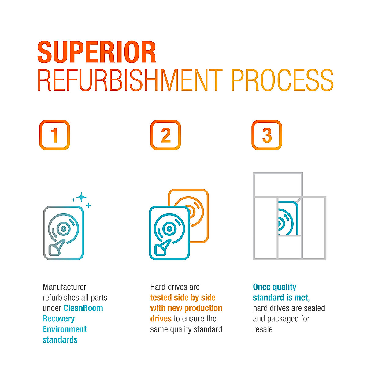 Seagate 4 TB Terascale HDD SATA 6Gb/s 64MB Cache 3.5-Inch Internal Bare Drive (ST4000NC000) (Renewed)