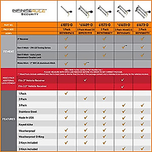 InfiniteRule Security 61073 | Hitch Lock (Fits: 3" Receiver | Gen-Y Hitch - 21K LB Series | Gen-Y Hitch - Auto Latch Gooseneck Coupler Lock | Rhino Hitch - 2" 10K LB Hitch)