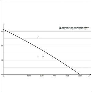 SICCE Ultra Zero 793 GPH Multi-Purpose Water Pump | Garden Hose Connection Portable Handle | Ultra Quiet Durable Aquarium Fish Tank Fountain Pond Hydroponics Terrarium Black | Freshwater & Saltwater