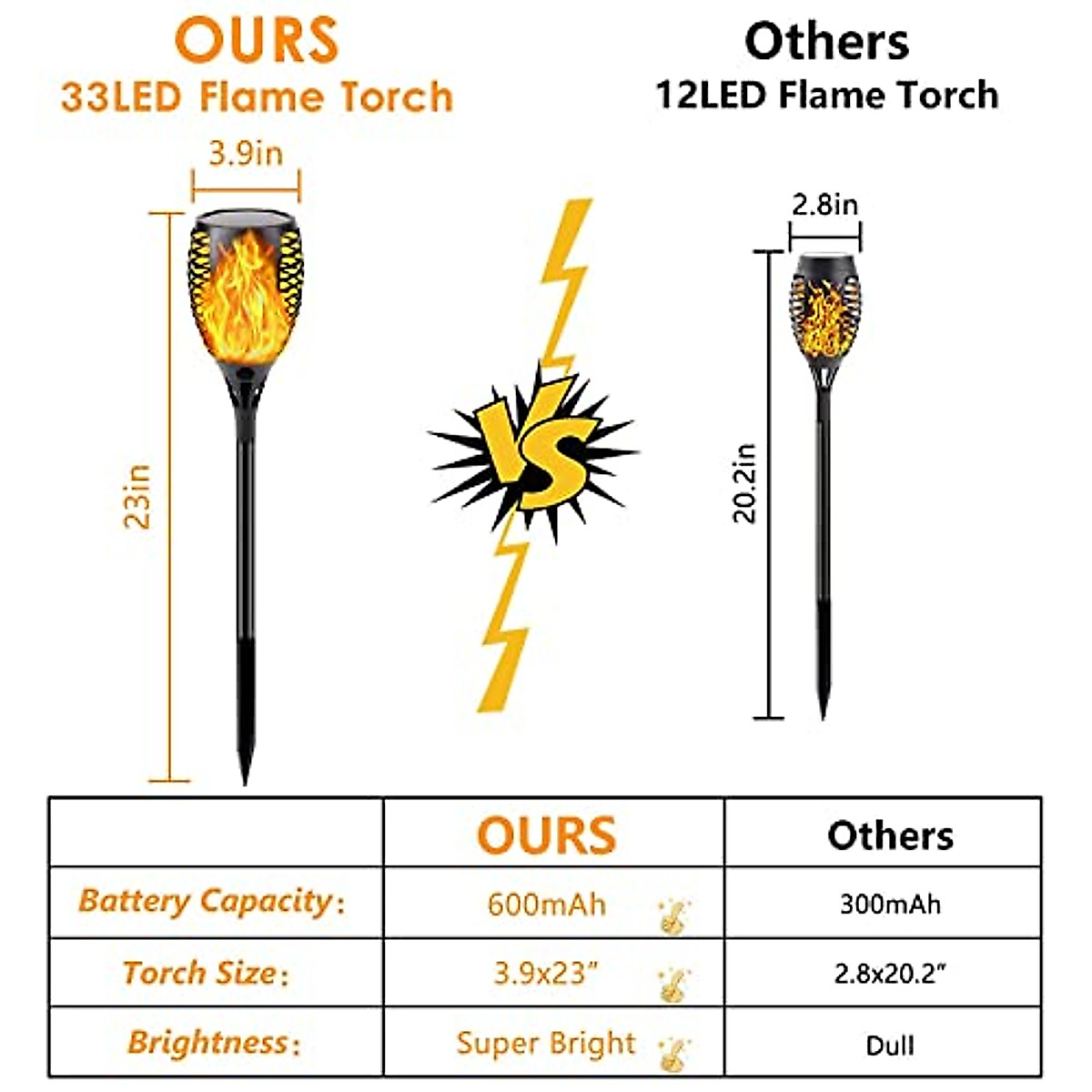 QINOL 4-Pack Solar Lights Outdoor (Higher & Larger Size) Solar Torches with Flickering Flame Waterproof Landscape Solar Torch Lights for Pathway Garden Yard- Dusk to Dawn Auto On/Off