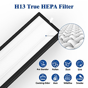 2 Packs H13 True HEPA Replacement Filter Compatible with Air Cleaner Purifier - Models HFD300, HFD310, HFD314, HFD320, HD320, HFD323CV1, HFD323-TGT, HFD324, HFD360B, Upgraded Version