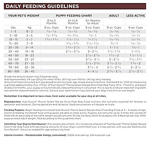 NutriSource Prairie Select Grain-Free Dog Food, Made with Quail and Duck, 15LB, Dry Dog Food