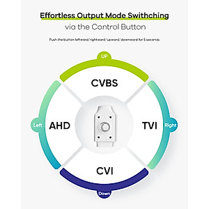 SANNCE 1080P Security Camera AHD/TVI/CVI/CVBS 4-in-1 CCTV Camera IP66 Weatherproof Analog CCTV Surveillance Bullet Camera Indoor Outdoor, 100ft Night Vision, No Power Supply and Cable, Only A Camera