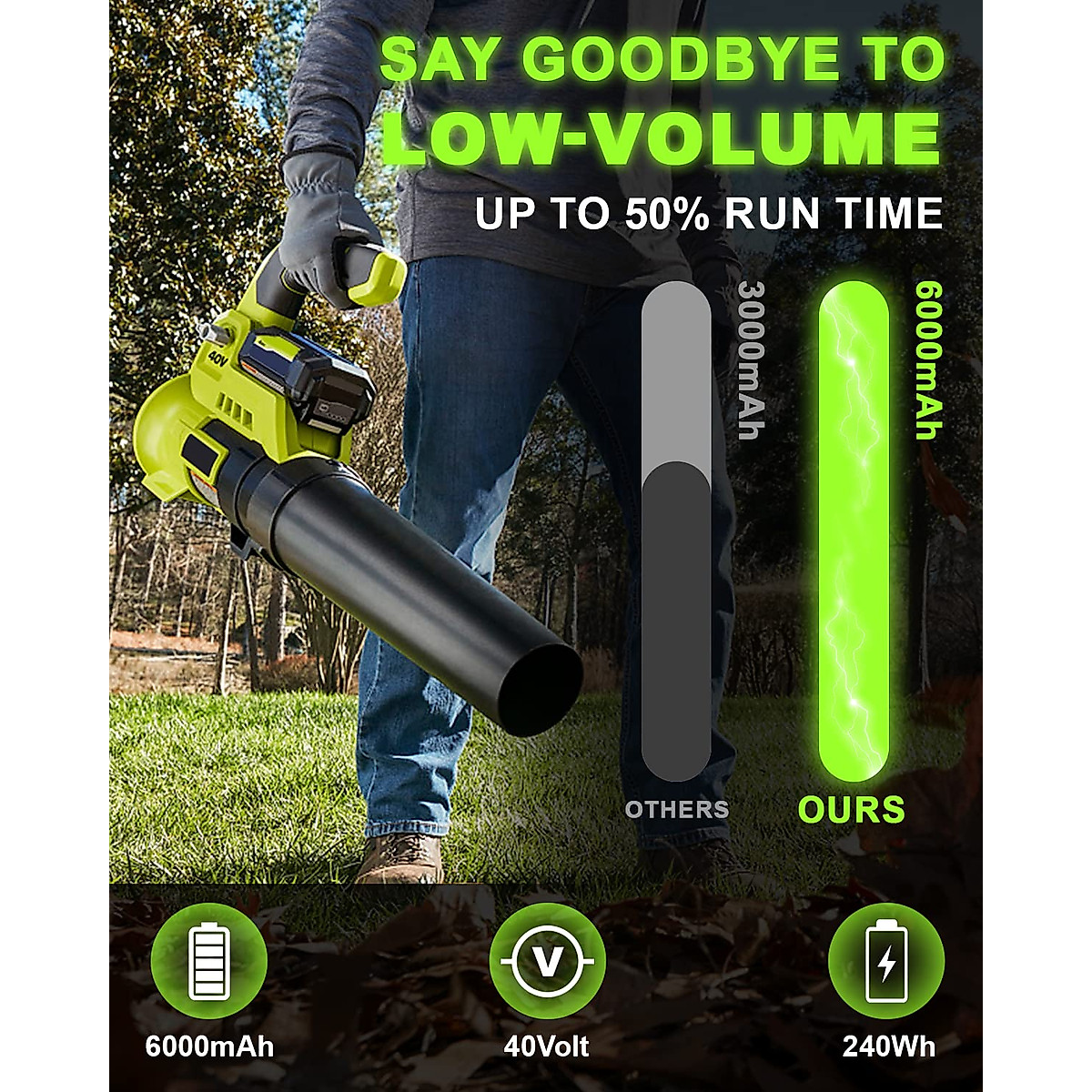 OP4026 6000mAh Replacement for Ryobi 40V Battery 6Ah Compatible with Ryobi 40V Lithium Battery OP40602 OP40601 OP4060A1 OP4026A OP4075A OP4050A OP40201 OP4040 OP40404 OP401 with LED Indicator(Green)