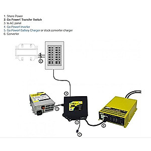 Go Power! TS-30 30 Amp Automatic Transfer Switch , Black