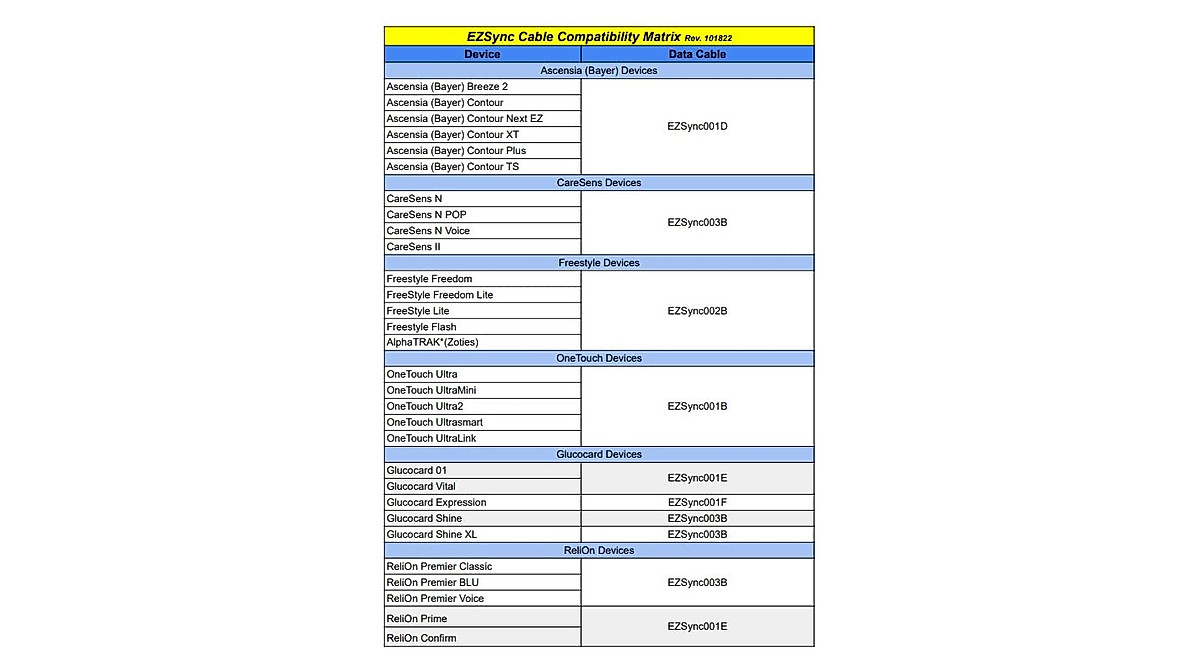 EZSync USB Data Cable for Glucose Meters | Easy Plug & Play Access