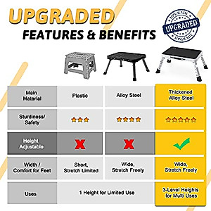 3 Levels Adjustable Folding Step Stool, Safer Metal Step Stools for Adults/Kids/Seniors, Heavy Duty RV Step Stool, Small Kitchen Stepping Stool Portable, Multi-Use Foldable Stool Office - Double Elite