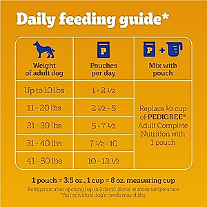 PEDIGREE Adult Canned Wet Dog Food Chopped Ground Dinner Variety Pack (18) 3.5 oz. Pouches