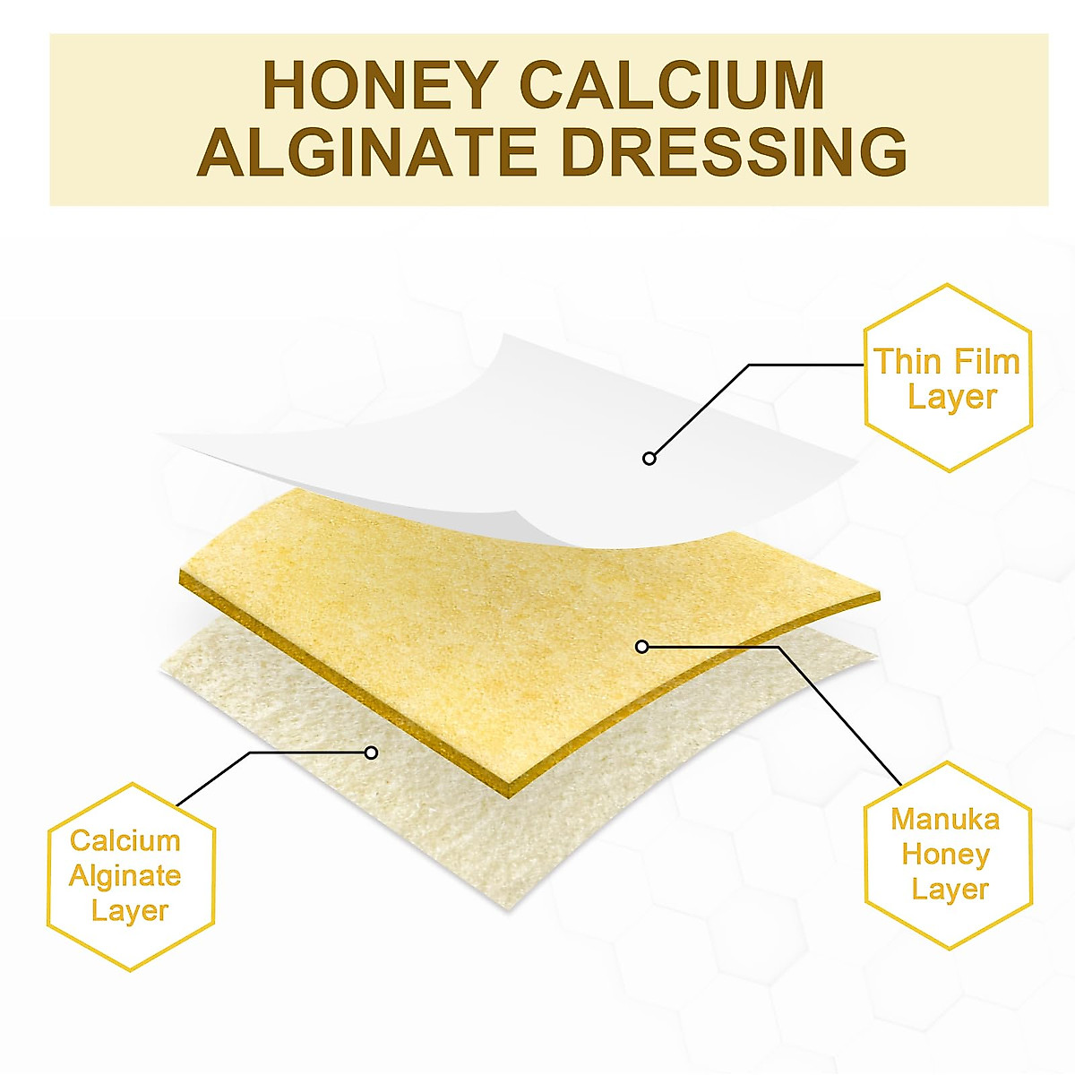 Ceeport Manuka Honey Calcium Alginate Wound Dressing, 2"x 2" High Absorbency Honey Wound Dressing with Calcium Alginate, Medical Grade Manuka Honey Wound Care Bandages Patches for Wounds(Pack of 10)