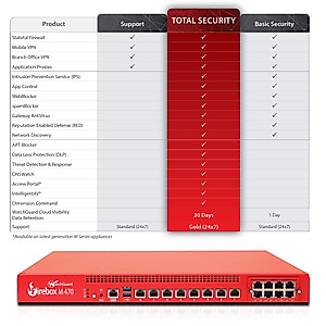 WatchGuard Firebox M470 Trade up with 3YR Basic Security Suite WGM47063