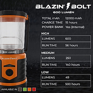 Blazin Bolt Rugged USB Rechargeable Lantern | 600 Lumen | 500 Hours of Light | Giant 12000mAh Power Bank | 6 Modes | Camping, Emergency, Power Outage, Storm, Blizzard, Hurricane Survival