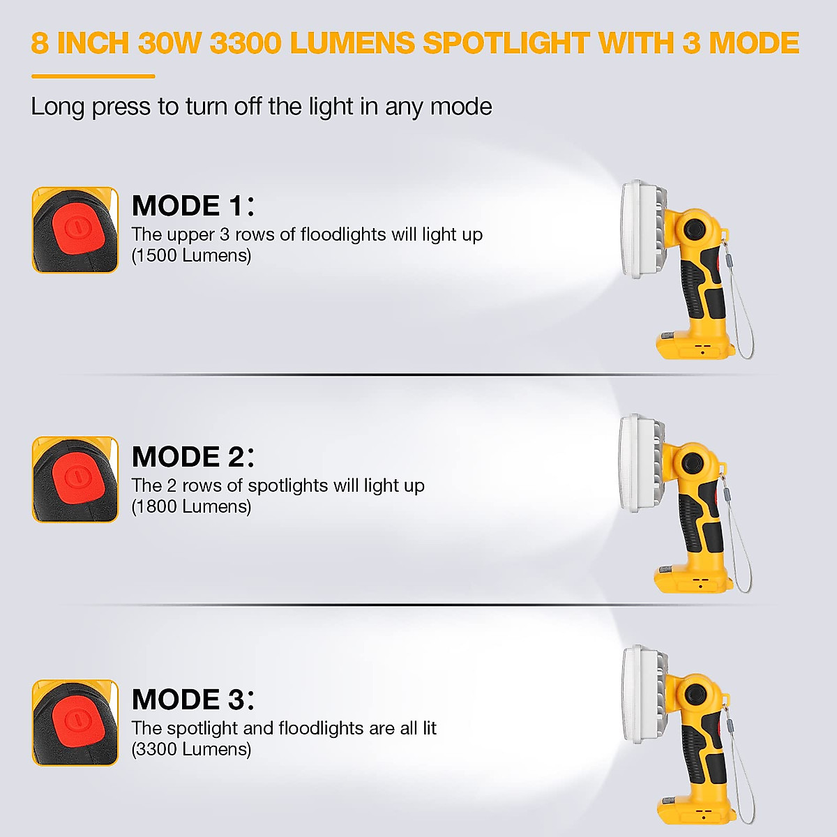 Hiesuan for Dewalt 20V Max LED Work Light, 30W 3300LM Jobsite Light Powered by DeWalt 20V MAX Li-Ion Battery DCB205 Flashlight Spotlight with 110 Degree Pivoting Head Zinc Alloy, 5V 2.1A USB Port