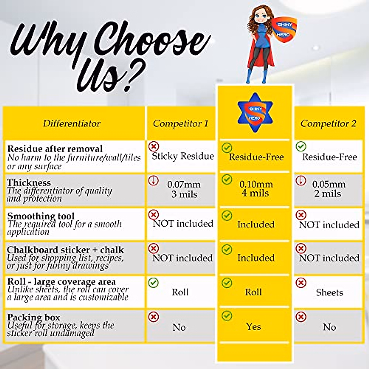 Clear Wall Protector Contact Paper - Self Adhesive Removable Vinyl Film Kitchen Cabinet Liner Transparent Plastic Foil Backsplash Oil Waterproof Heat Resistant Wallpaper Furniture Door Scratch Dog Cat