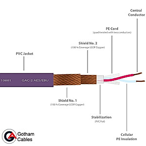 WORLDS BEST CABLES 20 Foot - Gotham GAC-2 AES/EBU (Purple) - Low-Loss, 2xCore 2xShielded Balanced Digital & Analog Audio Cable w/Neutrik Gold Male to Female XLR Plugs - Custom Made