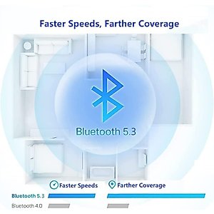 eppfun USB Bluetooth Adapter for PC Laptop Desktop, Bluetooth 5.3 Dongle Receiver, Wireless Audio Adapter, Support Windows 11/10/8.1, Compatible with Mouse Keyboard Headphones/Headsets Printers