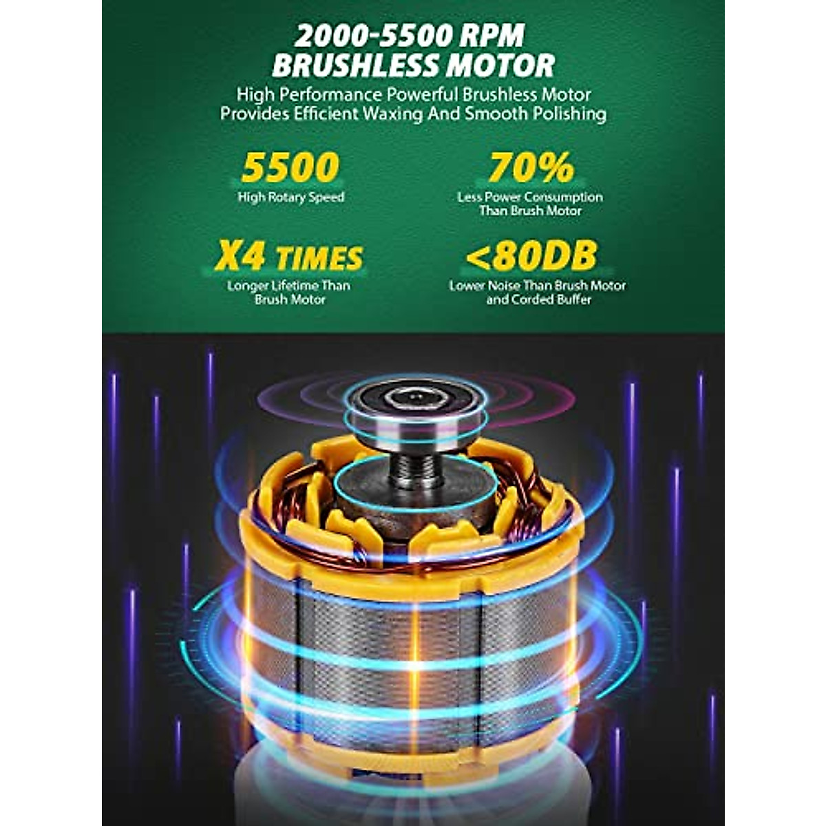 ALEAPOW P10 Cordless Buffer Polisher, 20V Brushless Car Polisher, 4.0Ah Battery, 6 Speed 2000-5500 RPM, Dual Action, D-Handle, Side Handle, Charger, with 4 Pads for Car Polishing, Waxing