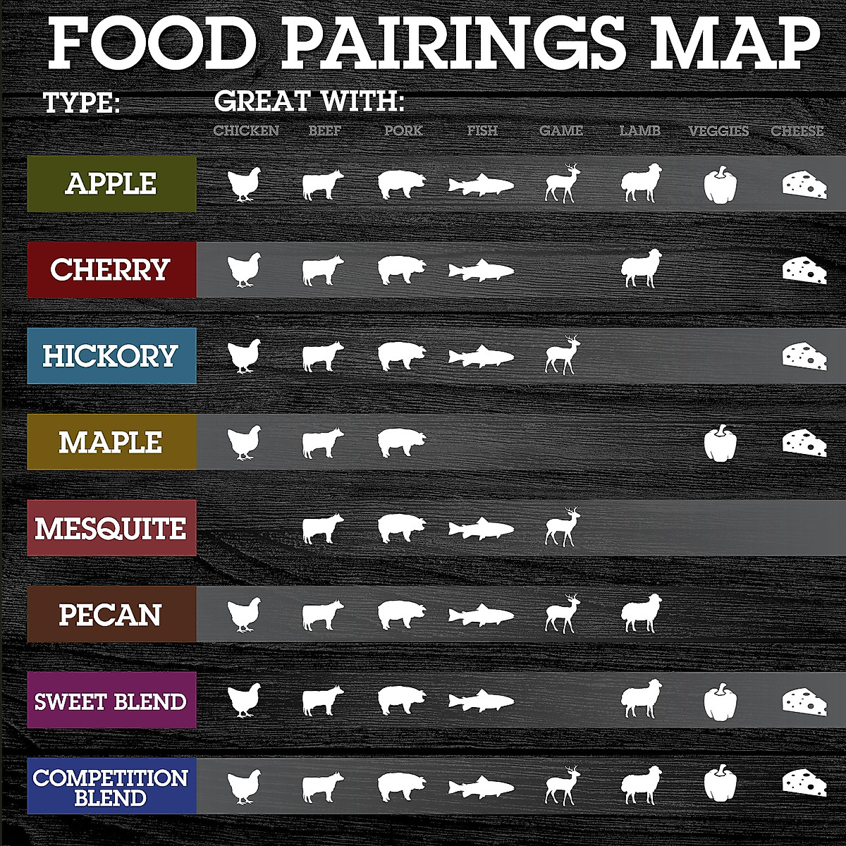 Camerons Smoking Wood Pellets (Competition Blend, 1 Pint)- Kiln Dried BBQ Pellets- 100% All Natural Barbecue Smoker Chips- for Pellot Smokers and Pellet Grills - Easy Combustion, Infuse Smokey Flavor