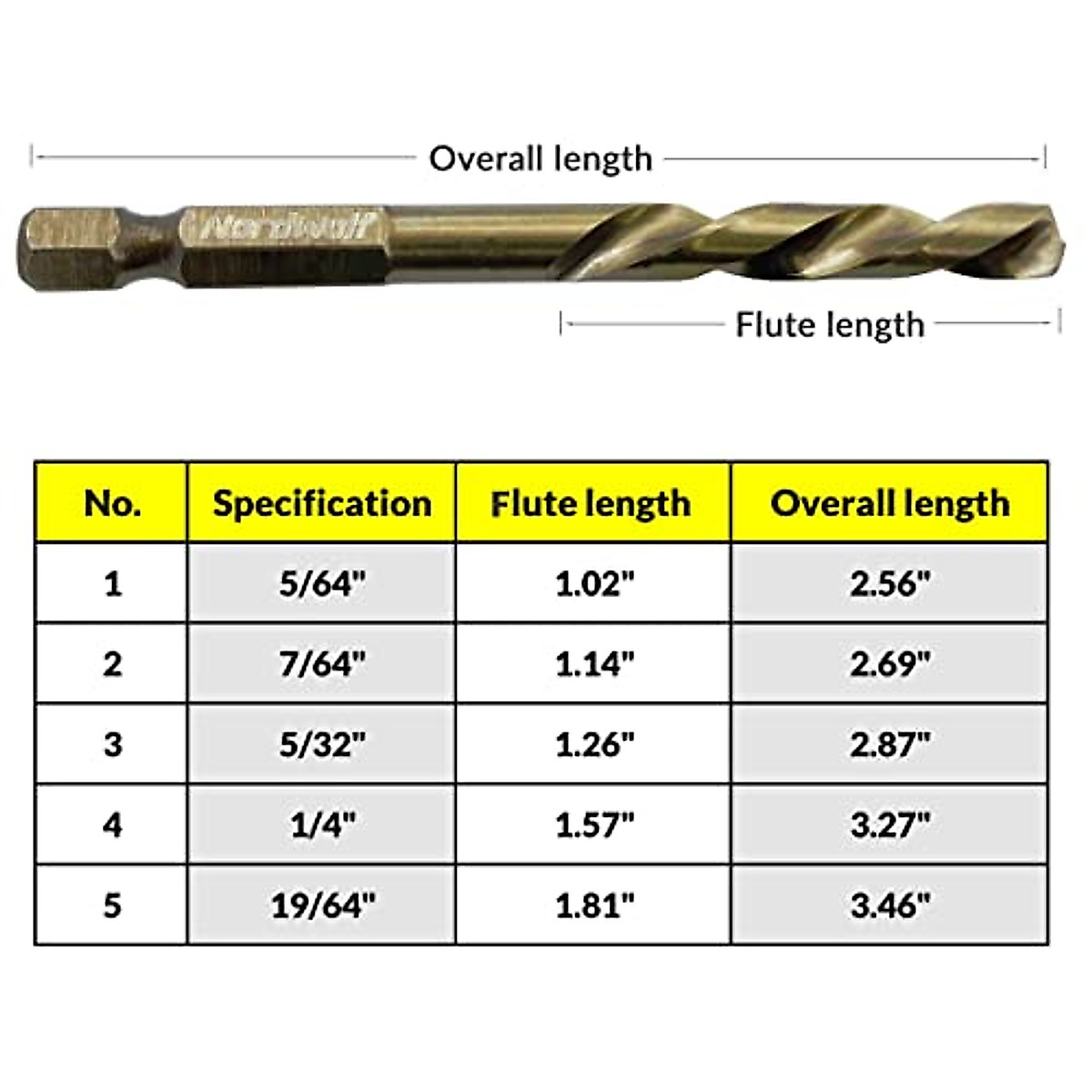 NordWolf 5-Piece Cobalt Alloy Steel Left Hand Drill Bit Set, Reverse Twist with 1/4" Hex Shank for Screw Extractors, SAE Sizes 5/64"-7/64"-5/32"-1/4"-19/64" in Storage Box