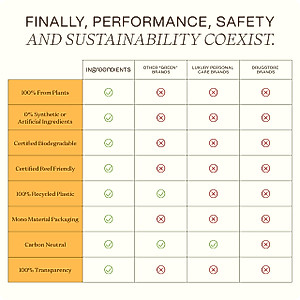 Ingreendients Non Toxic Vegan Shampoo and Conditioner with Organic Ingredients, Apple Cider Vinegar, Tea Tree Oil - Color Safe, Paraben & Gluten Free, Silicone & Sulfate Free, pH Balanced