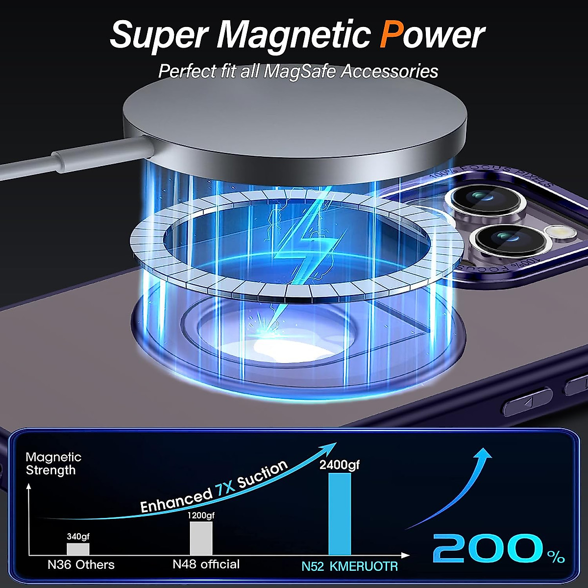 KMERUOTR 360° Rotatable Ring for iPhone 14 Pro Max Case [Compatible with MagSafe] [Military-Grade Protection], Shockproof Protective Slim Invisible Stand for Women Men Phone Case 6.7 Inch,Purple