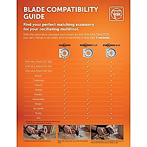 Fein StarLock Cutter Oscillating Blade - Mushroom-Shaped for Cutting Silicone and Soft Glazing Compounds - Fits Most Multitools - 5-Pack - 63903245230