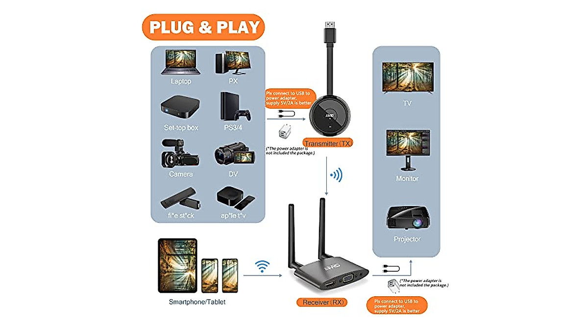 TIMBOOTECH 4K Wireless HDMI - 165FT Range, Dual Screen