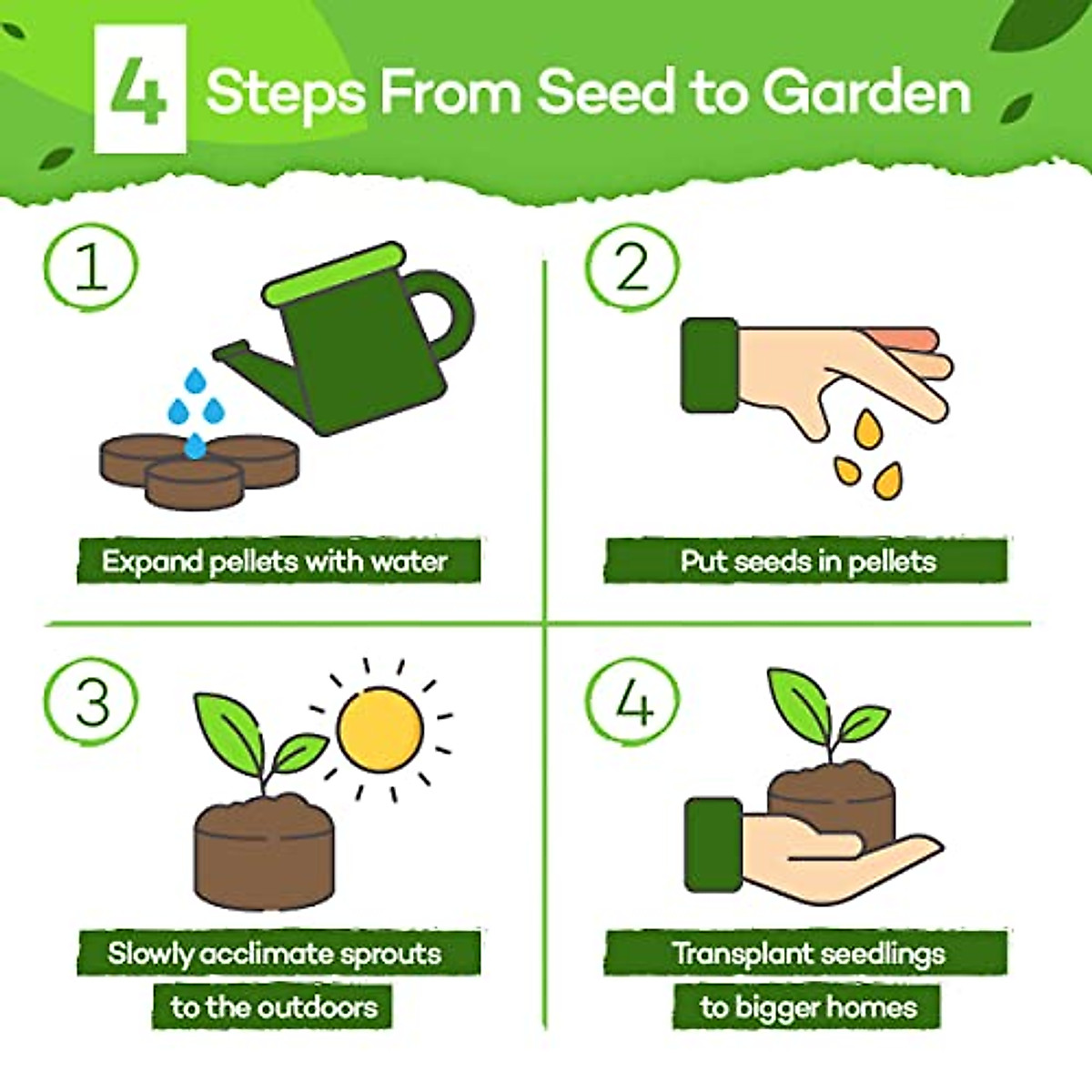 Seed Starter Peat Pellets for Gardening – Plant Seed Starter Pods for Planting Veggies, Flower Seeds, and Herb Garden Cuttings – Peat Moss Garden Starter Soil Pellets by Home Grown (36mm, 100count)