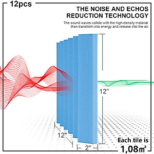 Acoustic Panels, SINWE 2" X 12" X 12" Acoustic Foam Panels, Soundproofing Acoustic Studio Foam, Soundproof Wedge Style Panels Tiles Noise Canceling for Studio Recording, Home Office(12 Pack, Blue)
