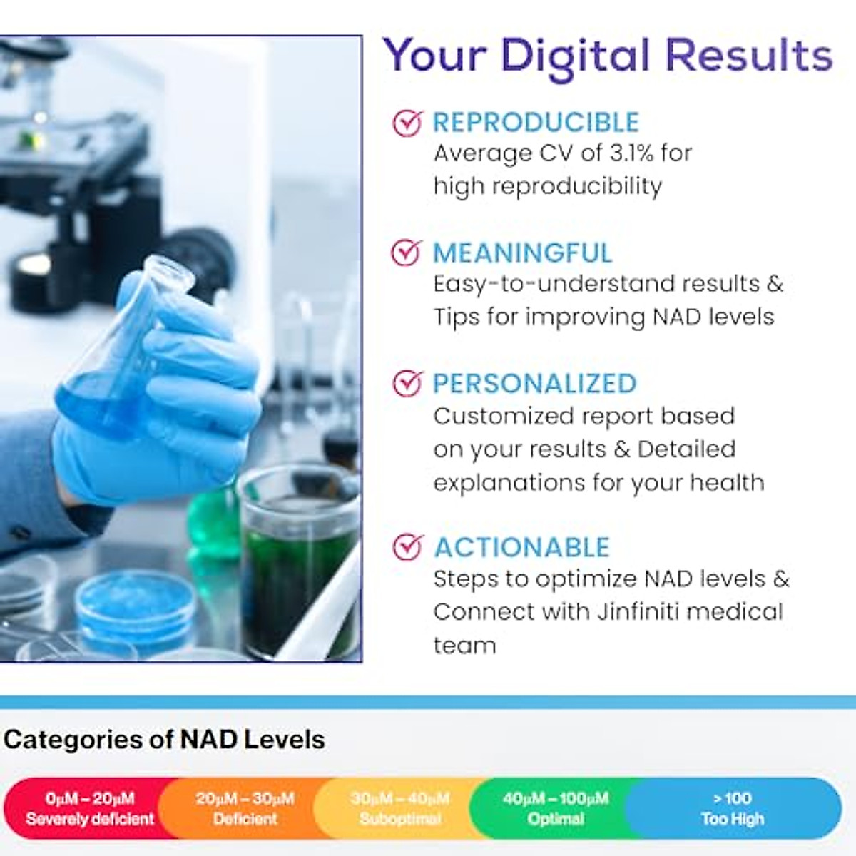 Jinfiniti-Intracellular NAD Test -Measure Your NAD Level- Accurate Results from a CLIA Certified Lab