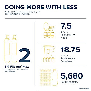 Filtrete Maximum Under Sink Quick Change Water Filtration Replacement Filter 3US-MAX-F01, for use with System 3US-MAX-S01