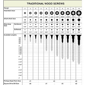 100 Qty #8 x 5/8" Flat Head 304 Stainless Phillips Head Wood Screws (BCP21)