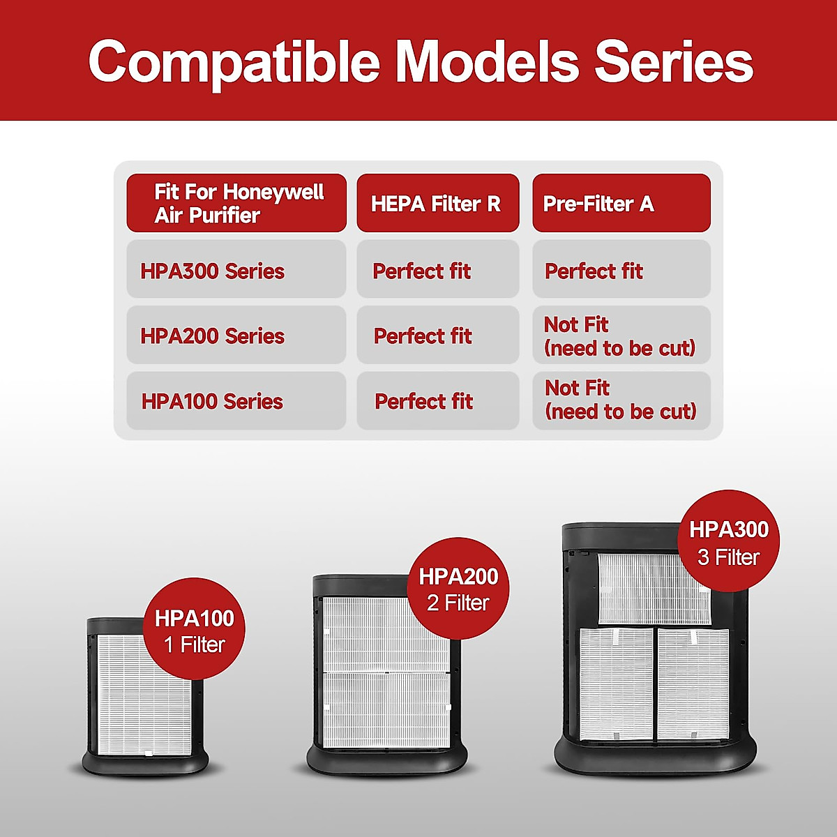 6 Packs H13 True HEPA Replacement Filter R Compatible with HPA100 HPA200 HPA300 Air Puri-fier