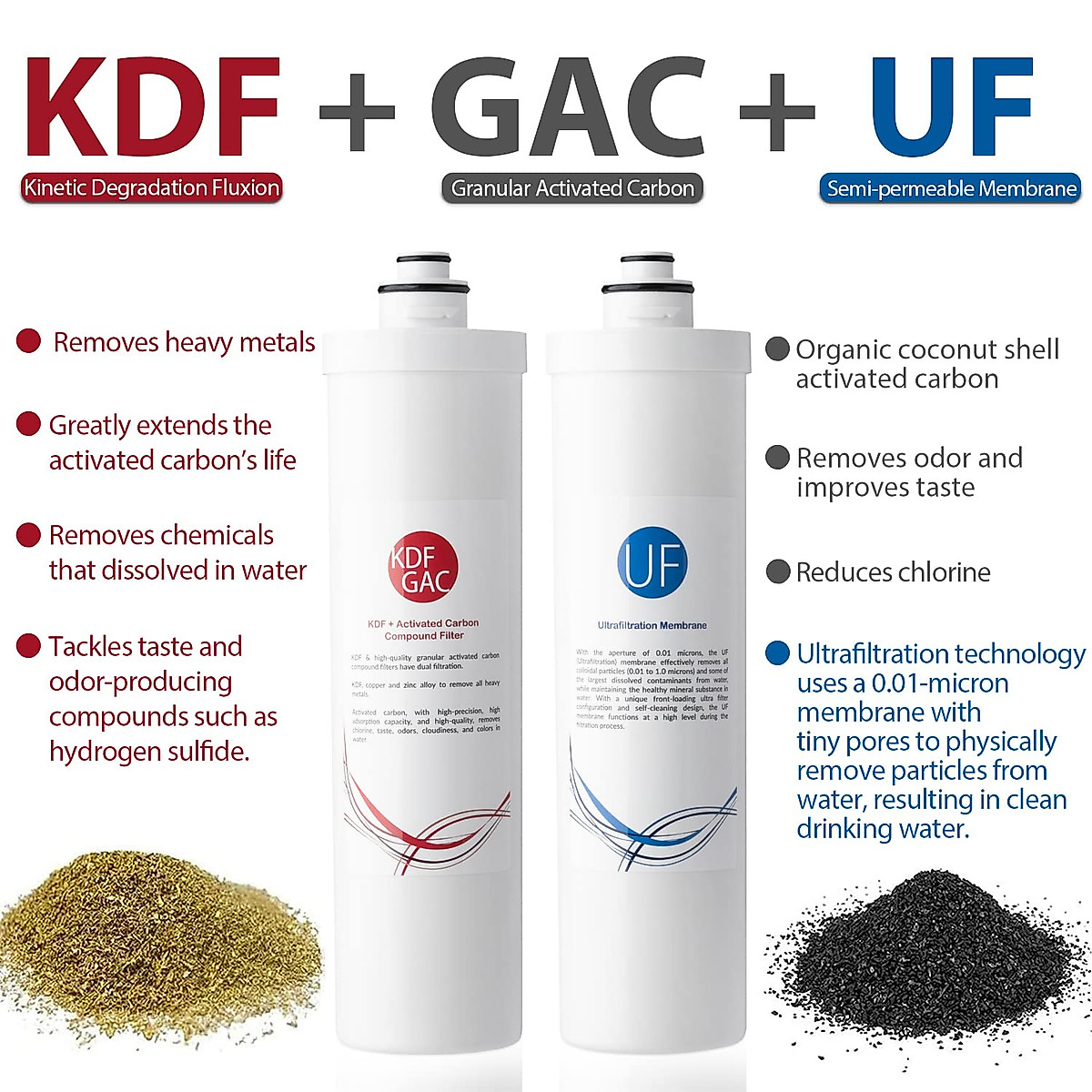 iSpring CU-A4 0.01μm Ultra-Filtration Under Sink Water Filter System, Remove 99.99% Contaminants, Quick Filter Change with Chrome Faucet, White & UVF11A UV Ultraviolet Light Water Filter