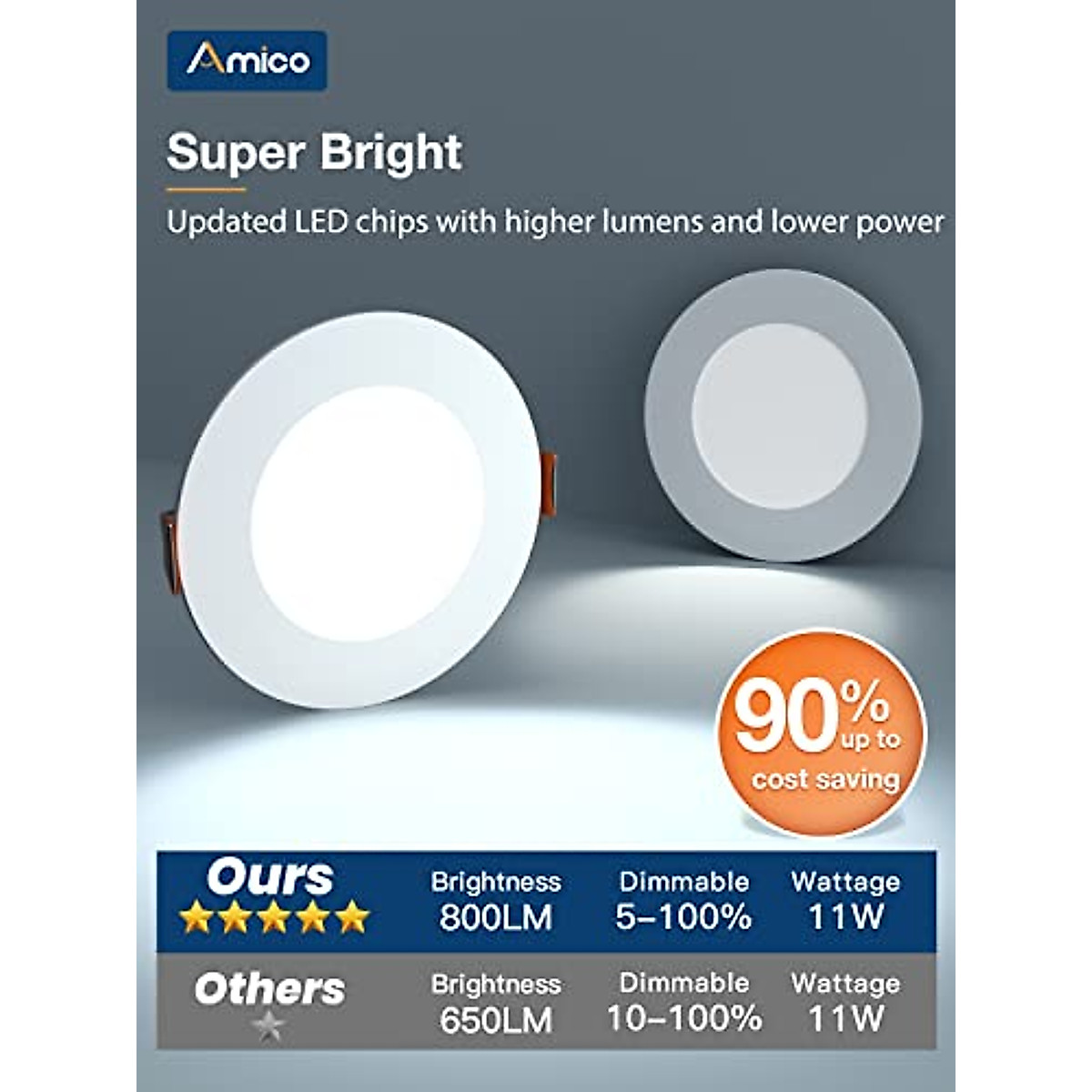 Amico 24 Pack 4 Inch 5CCT Ultra-Thin LED Recessed Ceiling Light with Junction Box, 2700K/3000K/3500K/4000K/5000K Selectable, 10W Eqv 60W, Dimmable Can Light, 800LM High Brightness Downlight - ETL&FCC