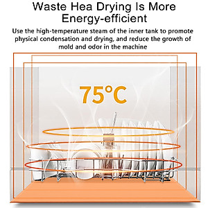 CNCEST Desktop Dishwasher, Portable Countertop Dishwasher, 5l Large Capacity 4 Kinds Of Washing Programs And Air Dry Dishwasher, Suitable For Apartment, Dormitory And Rv Use.