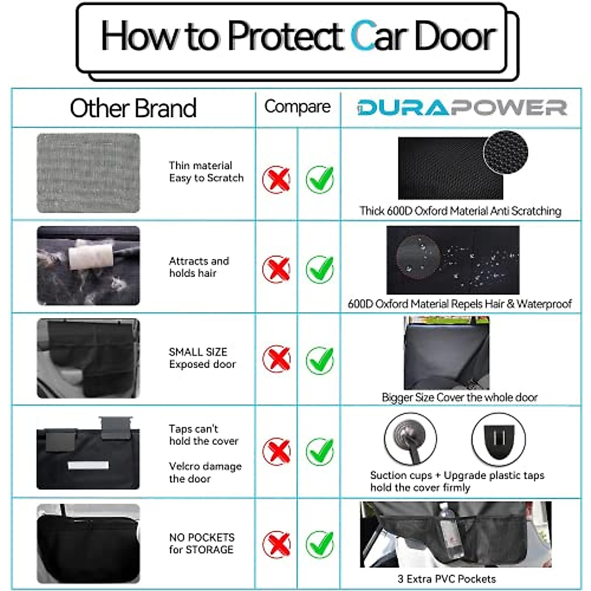 Durapower Dog Car Door Protector丨2 Pack Anti Pet Scratching Waterproof Vehicle Door Covers Guard Truck Interior Panel Safe SUV Universal 600D Black