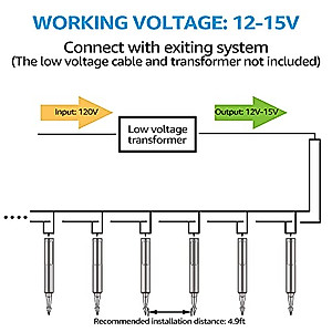 LEONLITE 10-Pack LED Low Voltage Landscape Lights, 3W 12V Pathway Lights Low Voltage, IP65 Waterproof, Landscape Path Lighting with Aluminum Housing, 50,000 Hours, 3000K Warm White, 172lm, Black