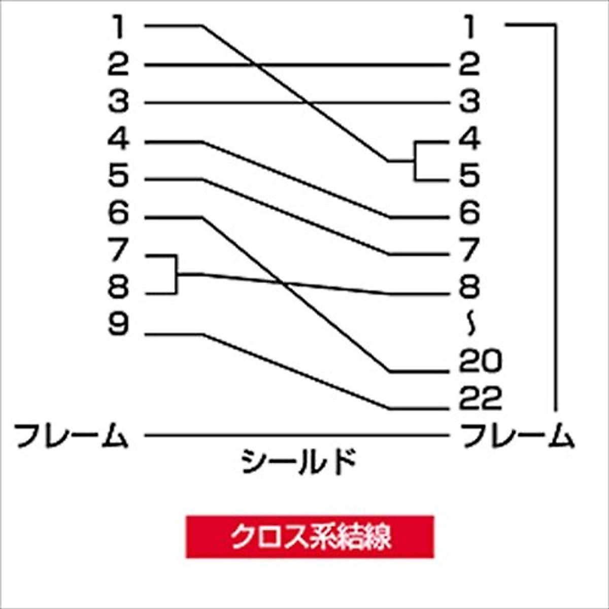 SANWA Supply KR-XD2 RS-232C Cable (Cross), 6.6 ft (2 m)