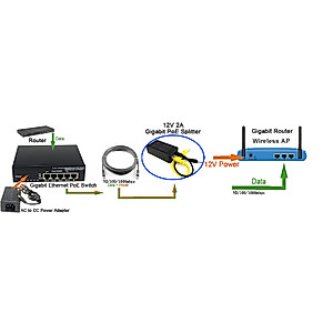 DSLRKIT Gigabit 802.3at 24Watt Active PoE Splitter 48V to 12V 2A Power Over Ethernet