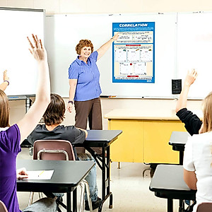 Daydream Education Correlation Math Classroom Poster - EXTRA LARGE 33” x 23.5” - Gloss Paper - Math Middle & High School Class Decoration - Wall Charts