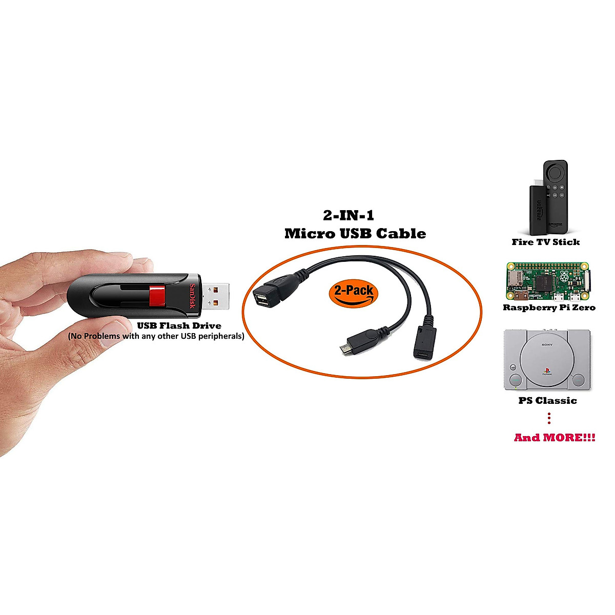 AuviPal 2-in-1 Micro USB to USB Adapter (OTG Cable + Power Cable) for Fire Stick, PlayStation Classic and More - 2 Pack
