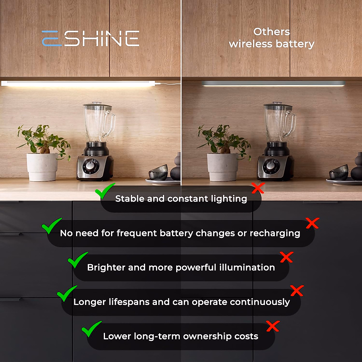 EShine Hand Wave Activated Under Cabinet LED Lighting Kit, Dimmable, 3-Pack 7 in - Touchless Dimming Control, White Under Counter Lights for Kitchen, Garage, Office, Hutch - Warm White (3000K)