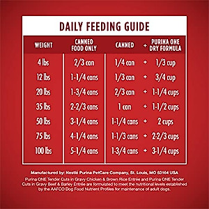 Purina ONE Tender Cuts in Gravy Chicken and Brown Rice, and Beef and Barley Entrees Wet Dog Food Variety Pack - (2 Packs of 6) 13 oz. Cans