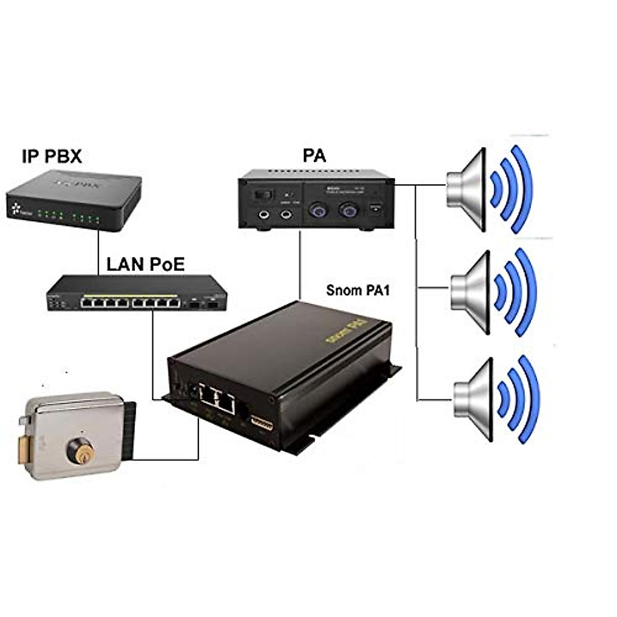 SNOM PA1 Public Address System