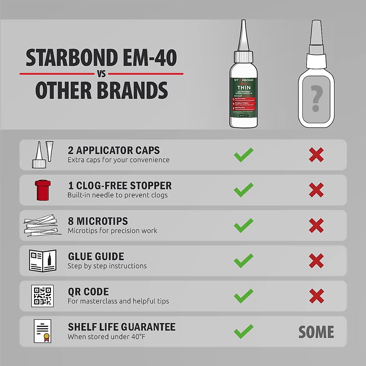 Premium Grade Cyanoacrylate (CA) Super Glue by STARBOND - 2 OZ "PRO Pack" (56-gram) - "CA Finish" Heavy Thin 40 CPS Viscosity Adhesive for Woodturning, CA Finish, Woodworking, Hobby Models, Inlay