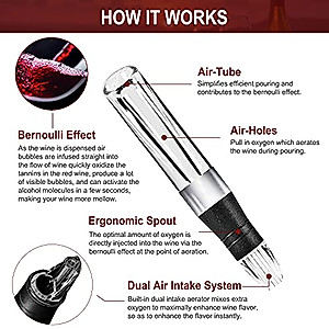 Wine Aerator Pourer - Gifts for Men Dad, Christmas Stocking Stuffers, Unique Gifts, Birthday Ideas for Wine Lover Boyfriend Husband Grandpa Presents